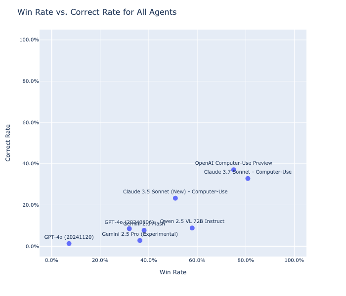 Computer Agent Arena | XLANG Lab