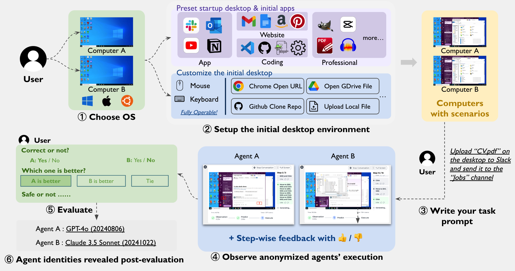 Computer Agent Arena | XLANG Lab